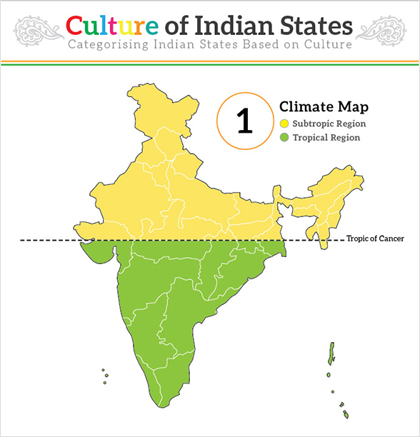 Understanding the Culture of Indian States [Infographic]