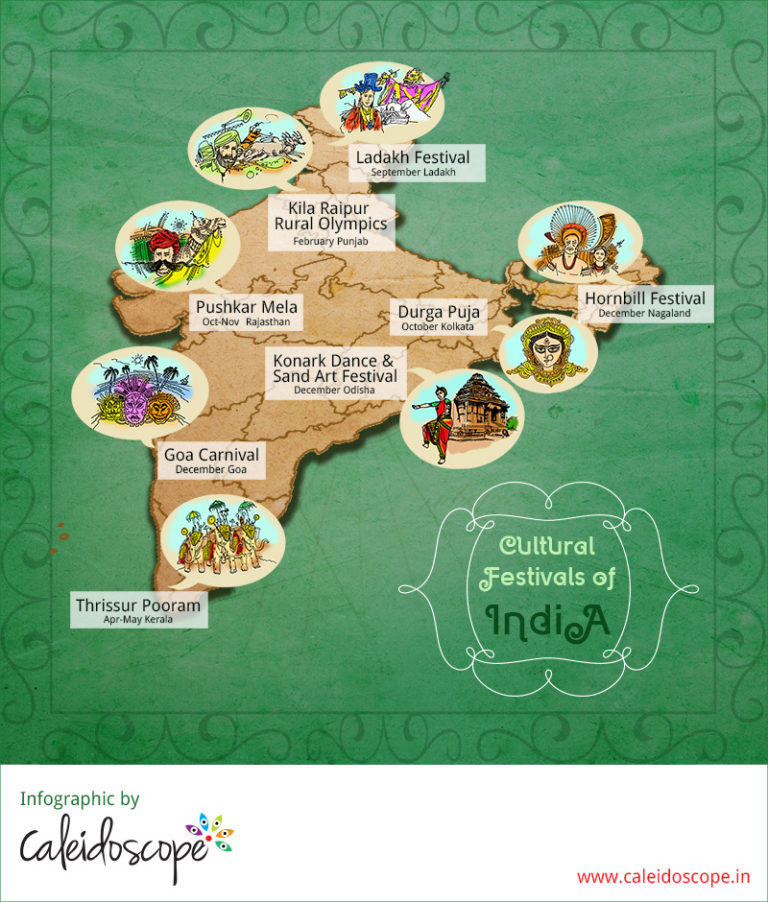 Top 7 Cultural Festivals of India You Must Experience