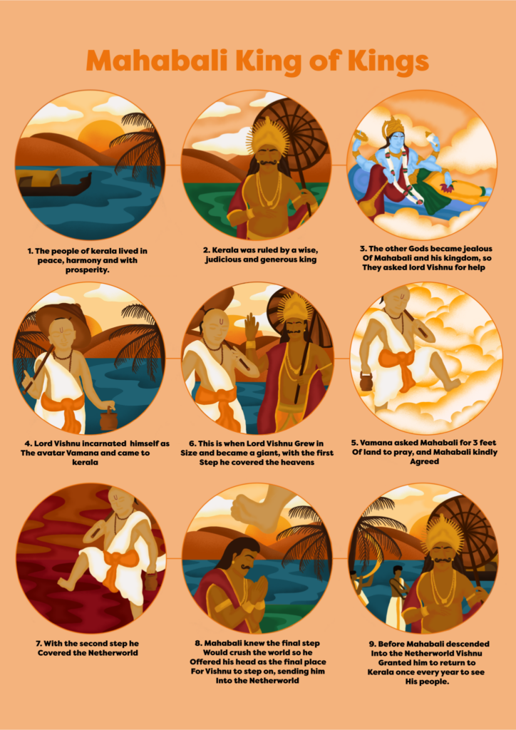 Onam Festival - The Harbinger of Joy