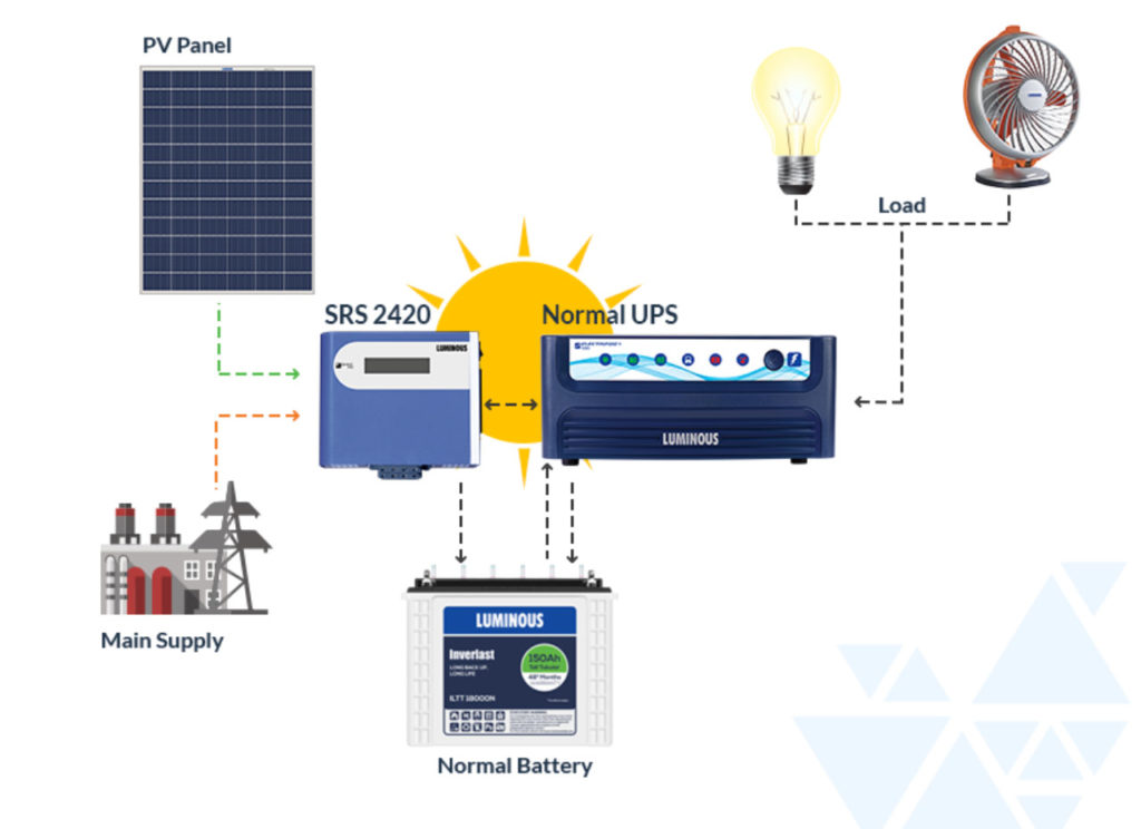 Planning to Go Solar? Check Out These 3 Solar Power Systems for Home