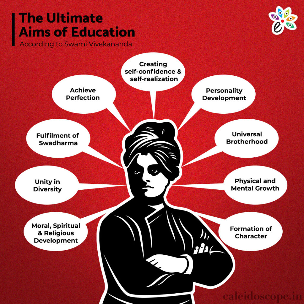 Great Vision of Swami Vivekananda About Education Caleidoscope-Blog