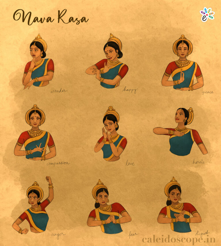 The Rasa Theory in Bharata Muni’s Natya Shastra