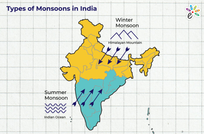 Facts About Indian Monsoons That Will Blow Your Mind (and Umbrella!)