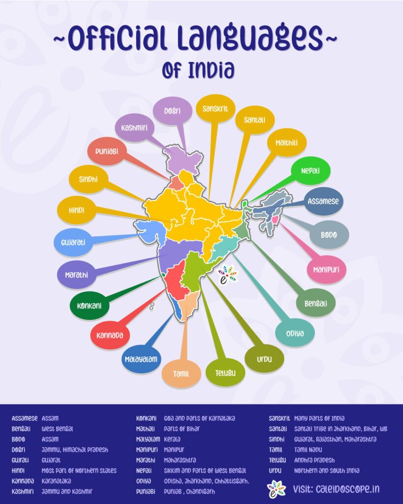A Journey Through the Official Languages of India